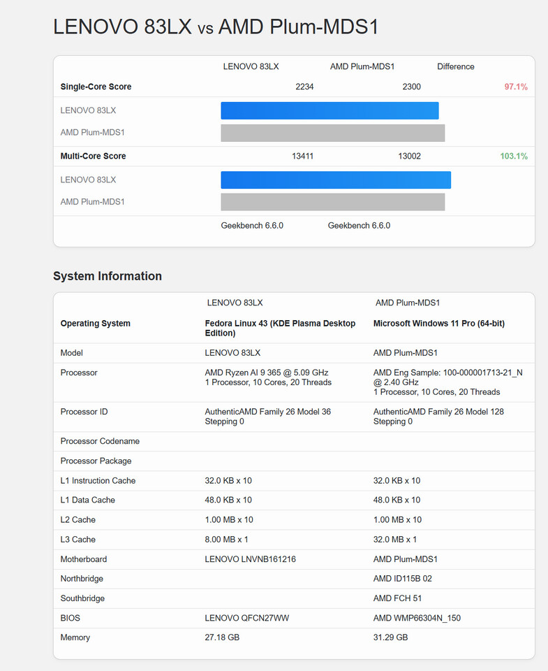 Early Benchmarks Show AMD "Medusa Point" APU Matches "Strix Point ...