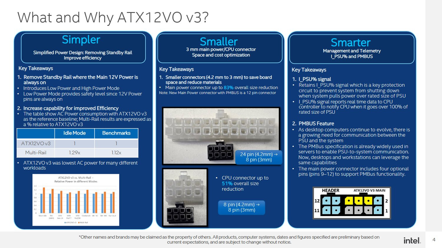 Intel Prepares ATX12VO V3 Power Supply Standard Featuring Improved ...